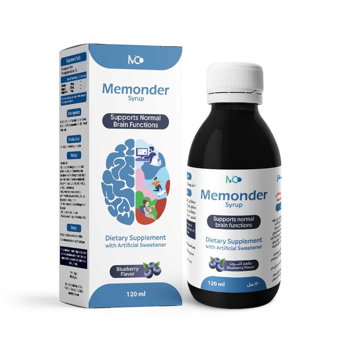 Memonder – Medcare